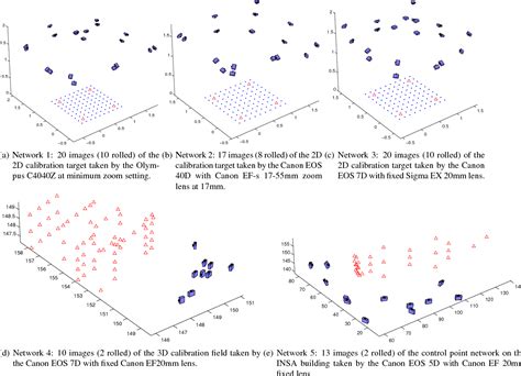 Figure 1 From Camera Calibration Using The Damped Bundle Adjustment Toolbox Semantic Scholar