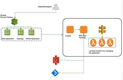Aws Marketplace Aws Blog