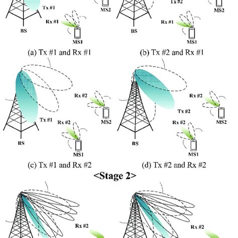 Procedure Of Iterative Search Technique Download Scientific Diagram