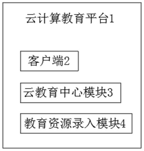Cloud Computing Education Platform Based On Big Data Eureka Patsnap