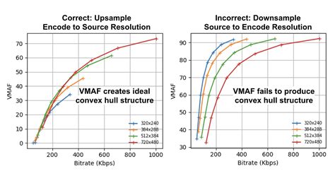 Vmaf The Journey Continues By Zhi Li Christos Bampis Julie By Netflix Technology Blog