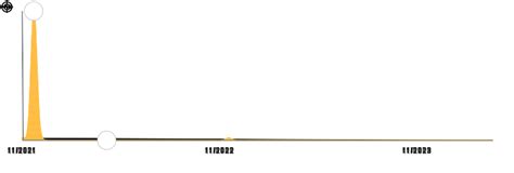 CVE 2021 23673 Exploits Severity Feedly