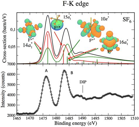 Experimental Lower Panel And Theoretical Upper Panel K −2 V Spectra