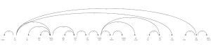 Introduction To Dependency Parsing In Python Askpython