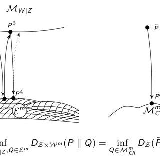 Sketch Of The Em Algorithm Download Scientific Diagram