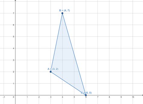 draw the polygon with the given vertices in a coordinate p quizlet