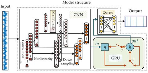 Applied Sciences Free Full Text An Adaptive Operational Modal