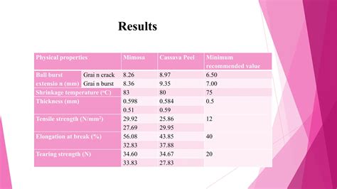 Utilization Of Eco Friendly Materials Cassava Peels As An Alternative
