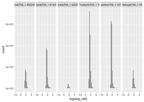 Github Nishidesainighttime Data Analysis India State Wise