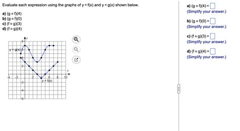 Solved Evaluate each expression using the graphs of y=f(x) | Chegg.com
