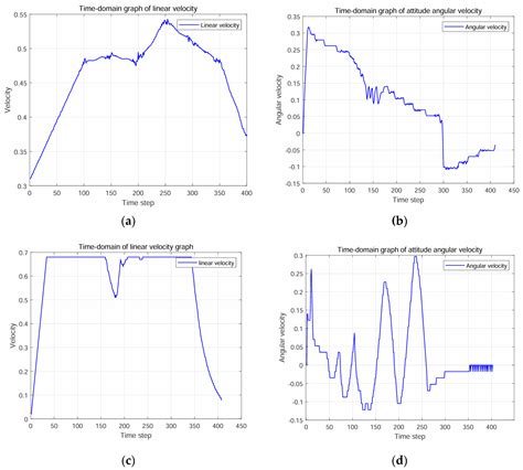 An Improved Dha Star And Ada Dwa Fusion Algorithm For Robot Path Planning