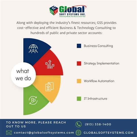 Global Soft Systems Inc On Linkedin Globalsoftsystems Itinfrastructure Businessconsulting