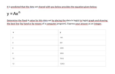 Solved It Is Predicted That The Data Set Shared With You Chegg