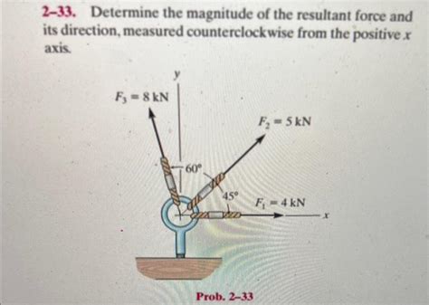 [solved] 2 33 Determine The Magnitude Of The Resultant Fo