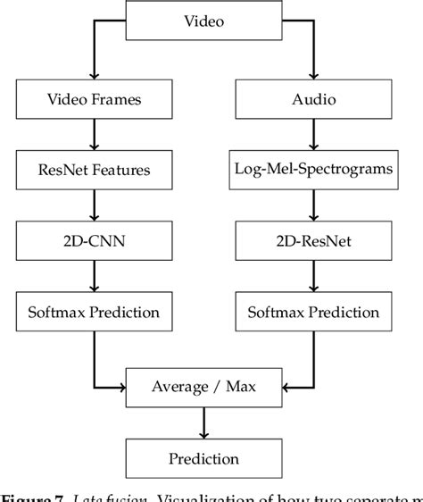 figure 1 from automated event detection and classification in soccer