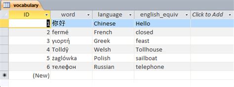 Vbscript Capture And Insert Unicode Text Cyrillic Into Ms Access