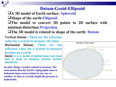 Projection Ppt