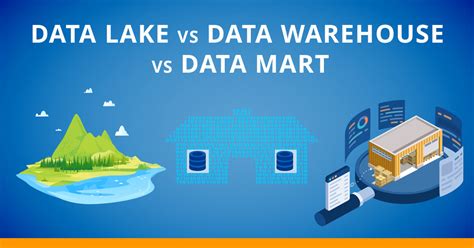 Data Lake Vs Data Warehouse Vs Data Mart Datateer