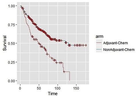 Bayesian Competing Risks Analysis Without Data Stratification
