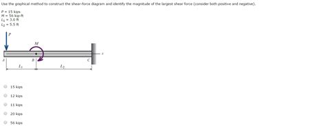 Solved Use The Graphical Method To Construct The Shear Force