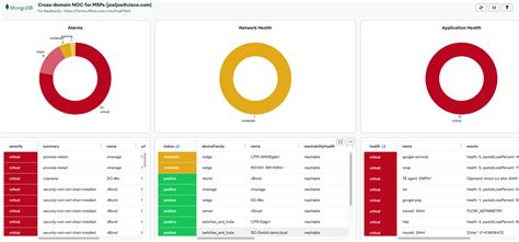GitHub CiscoSE GPRS MSP Dashboard This Repository Will Hold The Code For The MSP Dashboard
