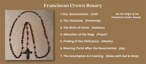 Franciscan Crown Rosary Secular Franciscan Order Usa