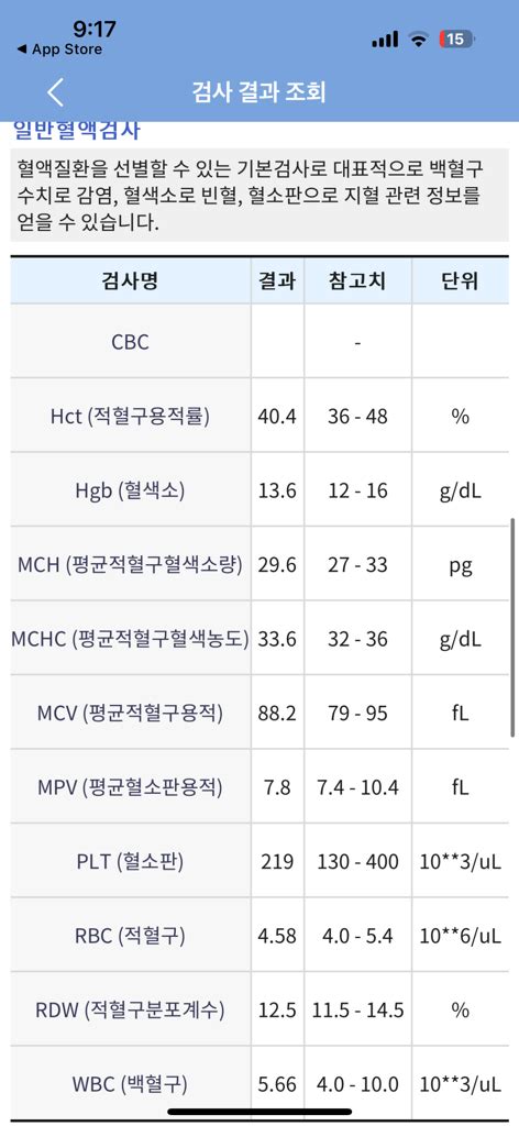혈액검사 소변 검사했는데 분석해주실수 있나요 ㅣ 궁금할 땐 아하