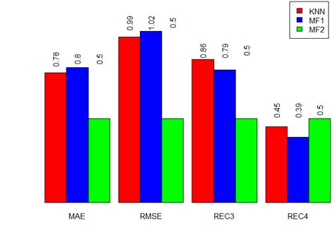 Rstudio R Barplot Outside Region Stack Overflow