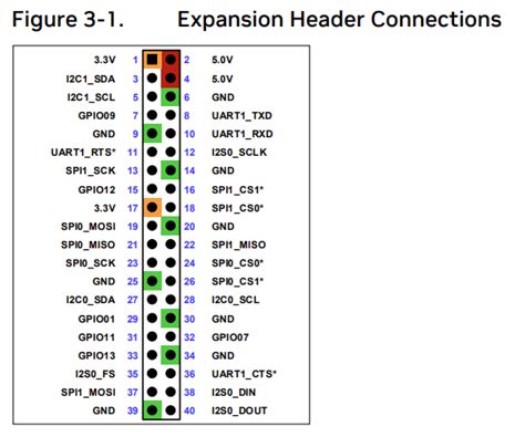 complete list of 40 pin header options jetson orin nano nvidia developer forums