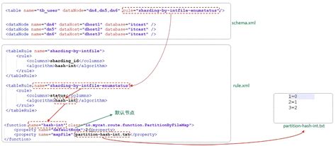 mysql分库分表 mysql分库分表策略 csdn博客