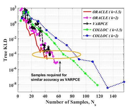 The Convergence Of Absolute Percentage Error Of Mean And Standard