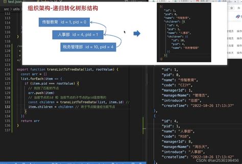 树形结构的js逻辑 js 画树结构的逻辑 csdn博客