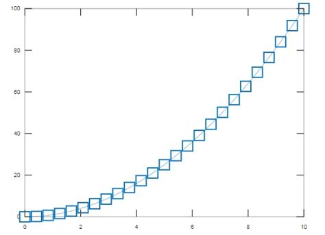 Matlab Line Spacing Graph On Plane Program