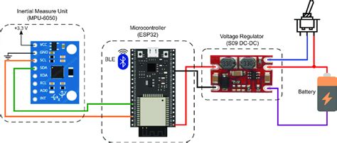 Imu Acquisition System Diagram Download Scientific Diagram