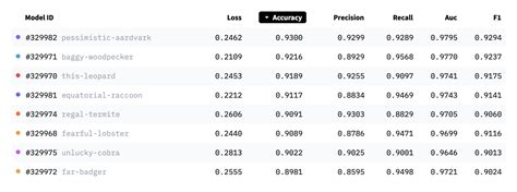 Autotrain Hugging Face