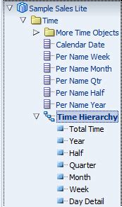 OBIEE In IL OBIEE And Time Series Calculations In Analysis Ago Period Rolling To Date