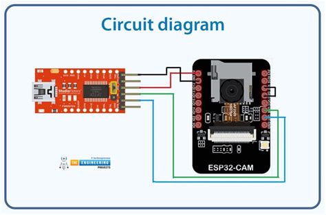 Qr Code Scanner With Esp32 Cam And Opencv The Engineering Projects