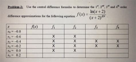 Solved Problem 2 Use The Central Difference Formulas To
