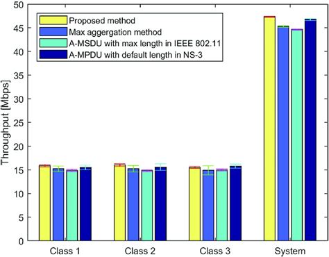 Comparison Of The Proposed Method With Other Conventional Methods For
