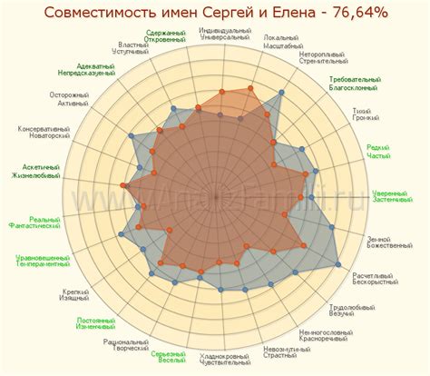 Совместимость имен