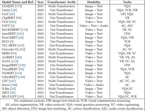 figure 1 from deep multimodal data fusion semantic scholar
