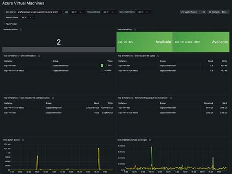 Microsoft Azure Observability Grafana Cloud Documentation