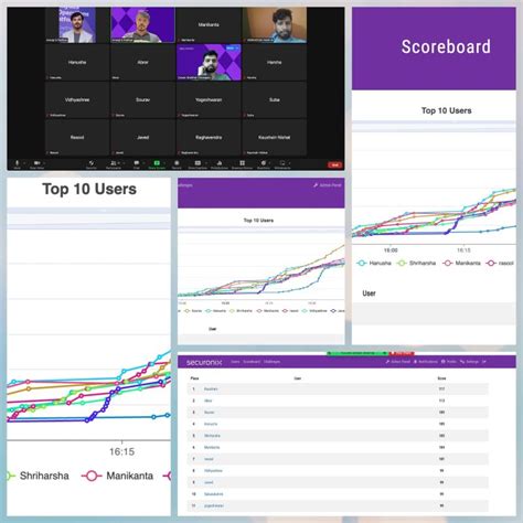 Securonix On Linkedin Siem Cybersecurity Capturetheflag Ctf