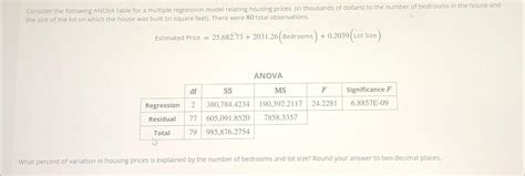 Solved Consider The Following Anova Table For A Multiple