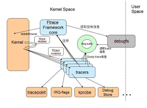 程序动态分析工具调研aneutron的博客 Csdn博客软件动态分析