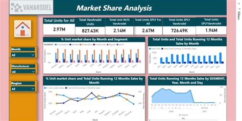 Ashish Singh On Linkedin Intelligence Data Business Powerbi Datavisualization Visualization…