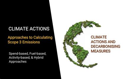 Approaches To Calculating Scope 3 Emissions
