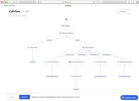 Recorded Call Flow Diagram