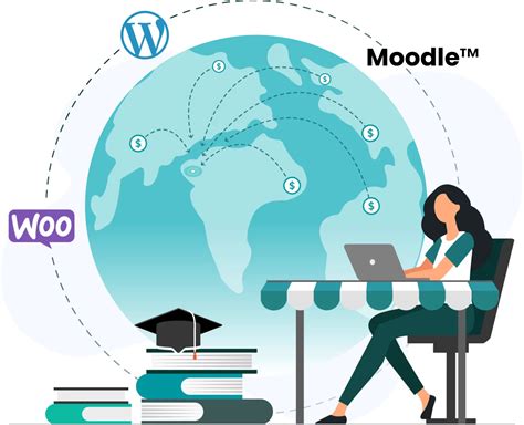 Wordpress Moodle Integration Edwiser Bridge