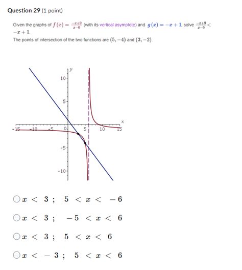 Solved Given The Graph Of A Rational Function Of The Form Chegg